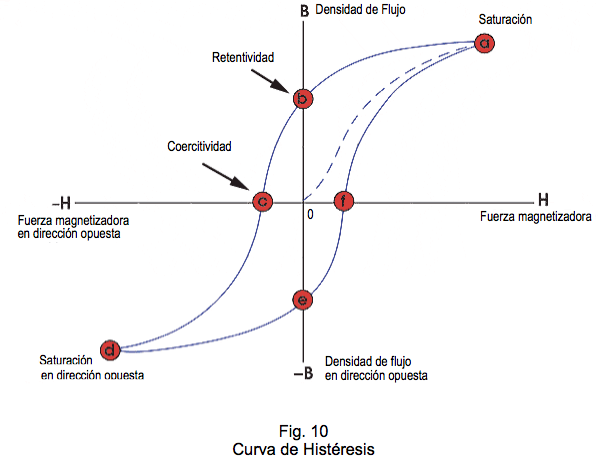 Biomagnetismo - Terapia con Imanes y Bioenergética: El Magnetismo