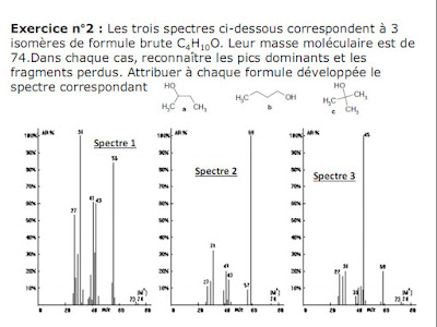 serie de exercice TD avec corrigé spectre de masse