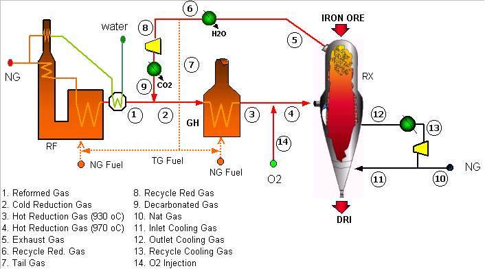 the Adam's blogs: Direct Reduction Pellet