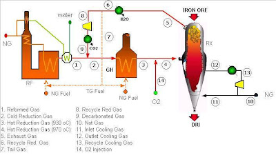 the Adam's blogs: Direct Reduction Pellet