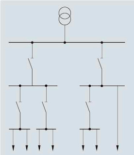Specific Electrical Design Requirements for Commercial Buildings – Part ...