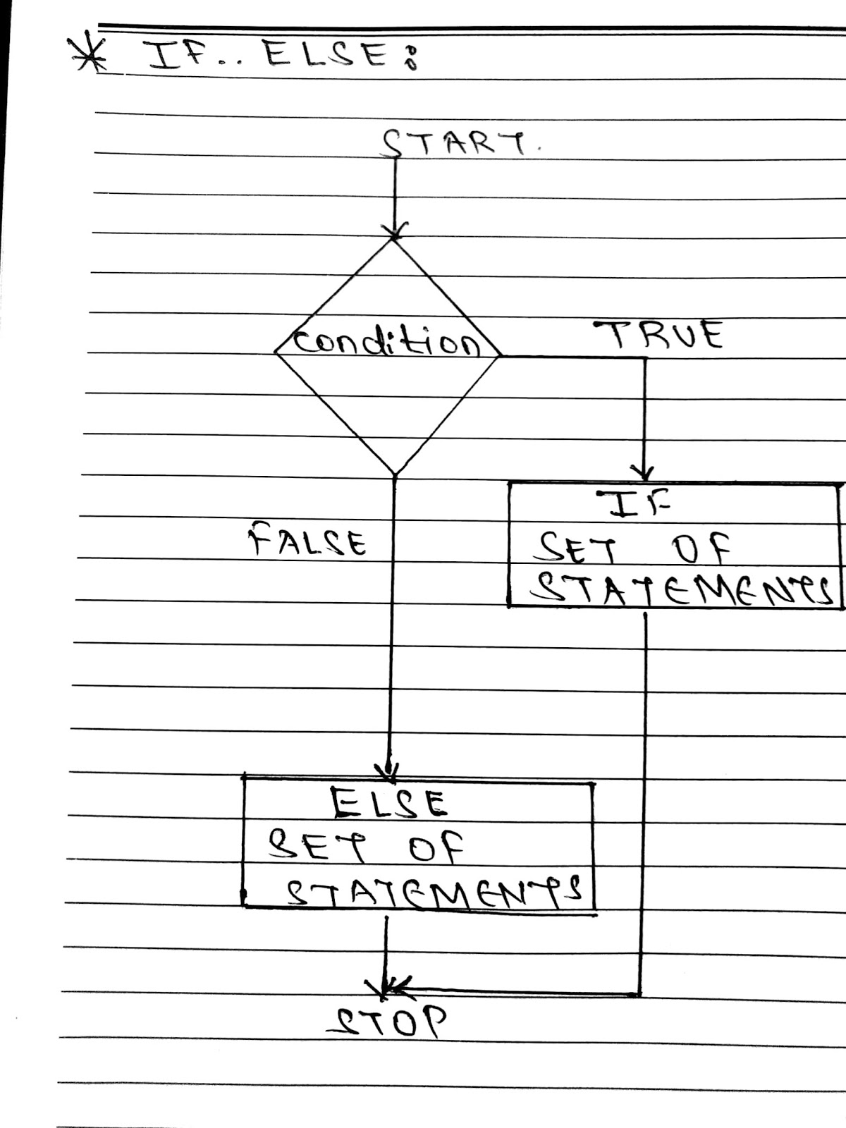 DECISION MAKING STATEMENTS DECISION MAKING STATEMENTS