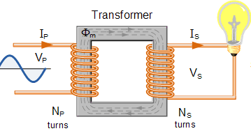 Transformer - Electrical Study