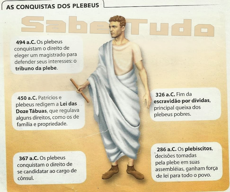 Sabe Tudo: A civilização Romana - parte 4 - Primeiras conquistas