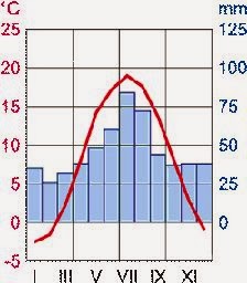 EUROPA - powtórka przed sprawdzianem | Naukoludek geo