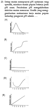 Latihan Soal dan Pembahasan UNBK Biologi tentang Enzim 2019 - Dewanto ...