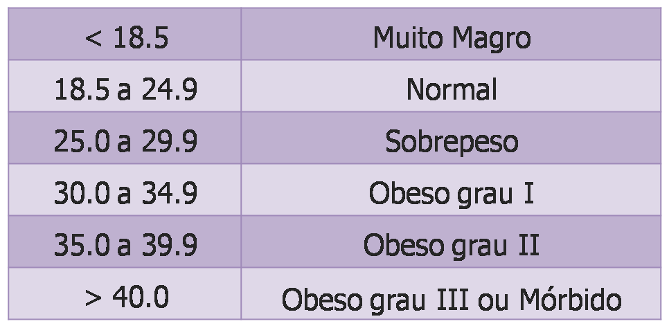 PROBLEMAS DO PROFESSOR LEÔNCIO: Calcule o seu IMC