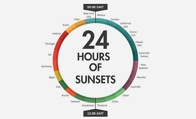 24 Hours Of Sunsets [Infographic] - Visualistan