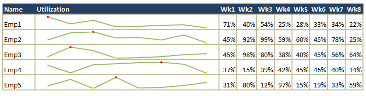Excel Tips and Tricks: Excel Tips- Sparklines