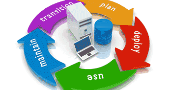 New advancements on Technology: Computer life cycle and computer recycling