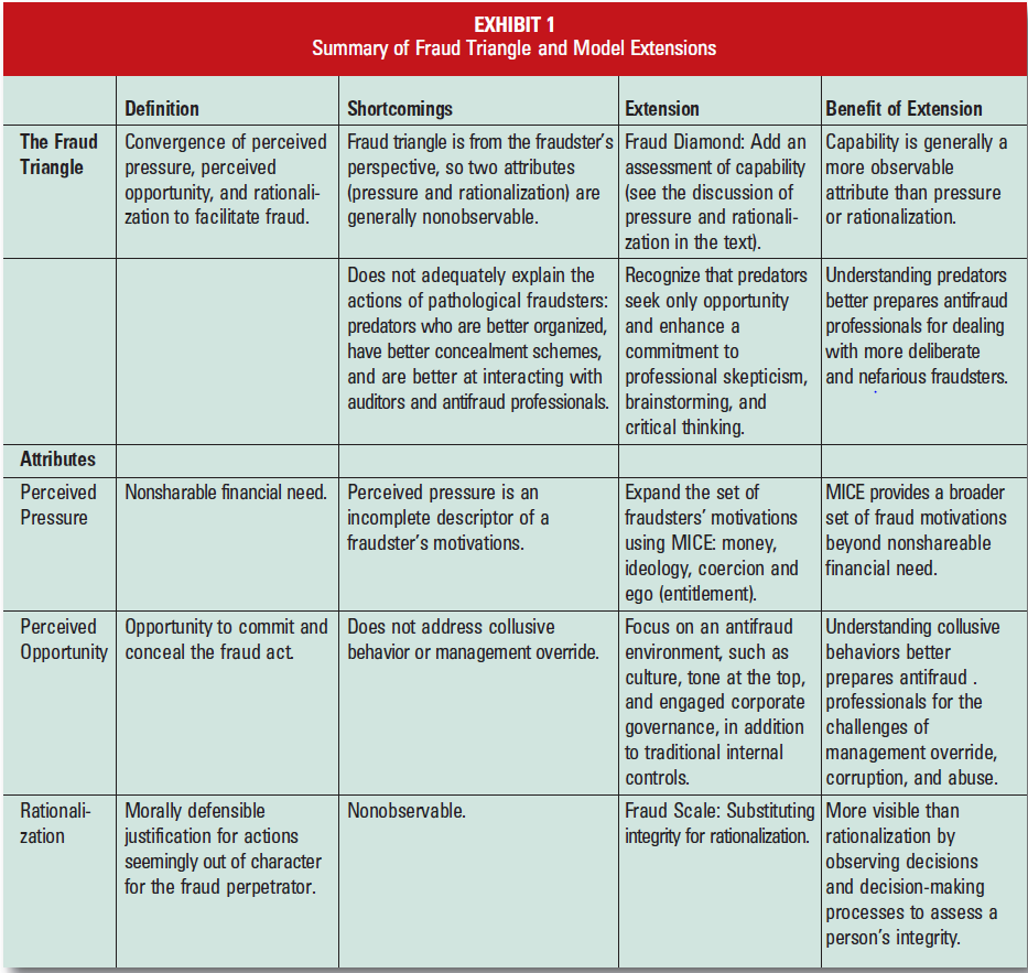 Thi Hoang Uyen Le - AYB115
