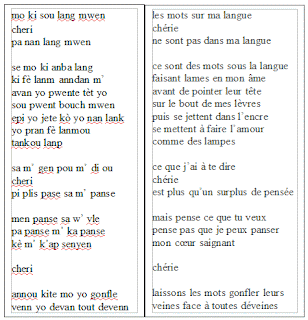 Traduction français créole haitien - Astucesinformatique
