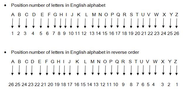 O Alphabet Position - Im internationalen phonetischen alphabet (ipa ...