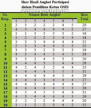 Nilai R Tabel Uji Validitas - UJI VALIDITAS DAN RELIABILITAS - OLAH ...