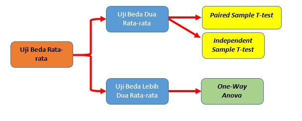 ANALISIS DATA KUANTITATIF DAN KUALITATIF ~ Ali Maskur (Logos College)