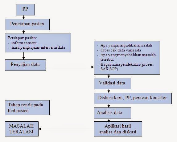 KOMUNIKASI PROFESIONAL KEPERAWATAN