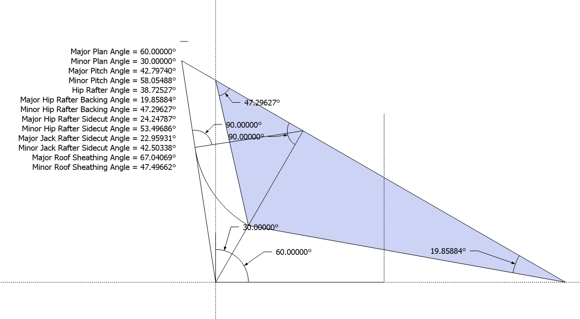 Roof Framing Geometry: X Marks the Spot