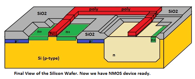 Implant P+ Impurities: CMOS Processing (Part 5) |VLSI Concepts