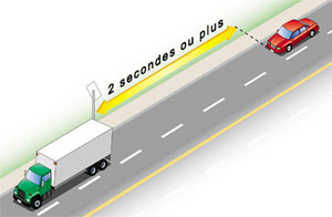 Conduire intelligent: Distance de sécurité