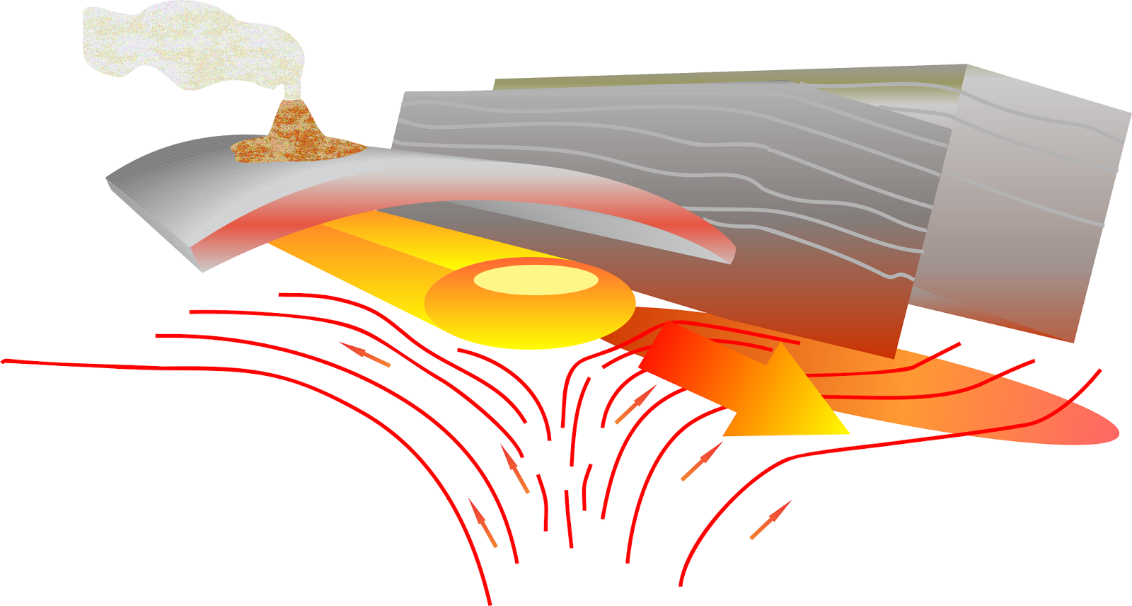 The Yellowstone Magma Circulation System of the Western U.S.: The ...
