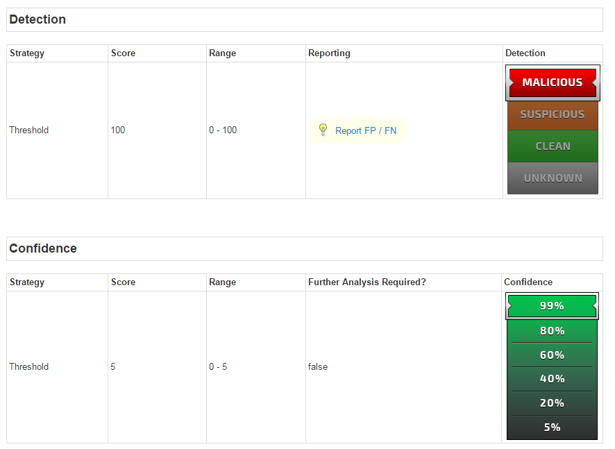 Deep Malware Analysis - PowerShell ScriptBlockLogging rocks!