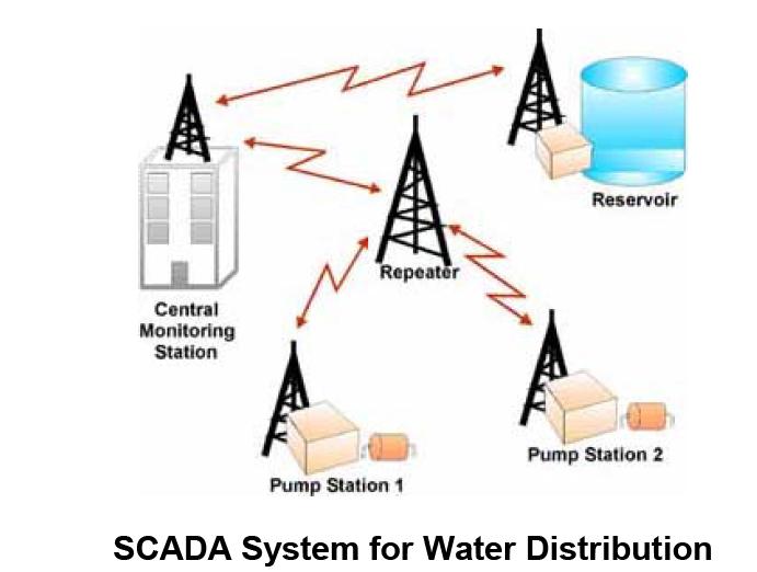 SISTEM SCADA KOMPONEN KOMUNIKASI