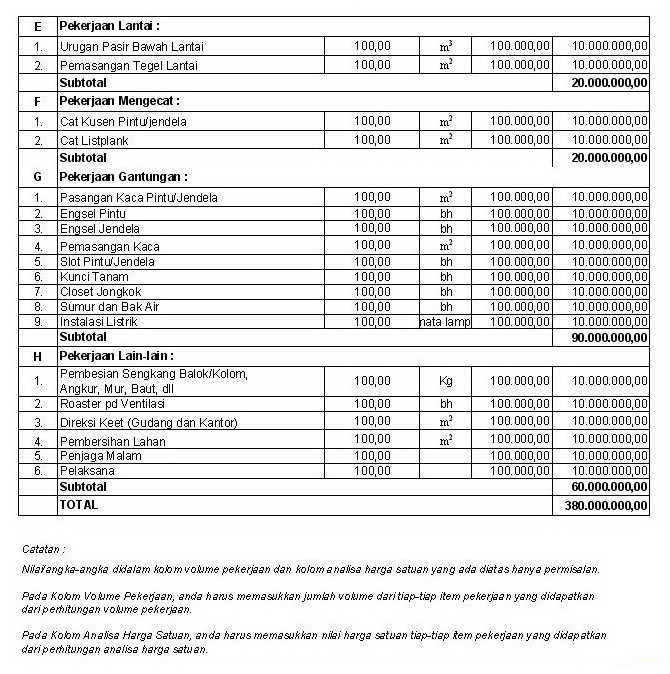 Rincian Estimasi Biaya Membangun Rumah Minimalis Tipe 45 - jueimie ... Rincian Estimasi Biaya Membangun Rumah Minimalis Tipe 45 - jueimie ...