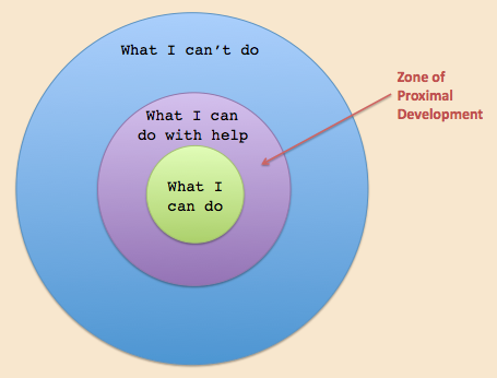 What Makes People Tick?: Vygotsky's Zone of Proximal Development