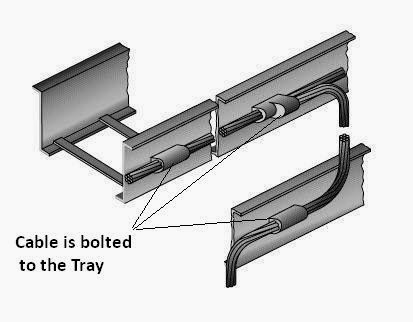 Earthing Systems Design Steps – Part Eight ~ Electrical Knowhow