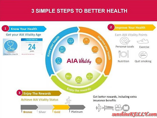 Sunshine Kelly | Beauty . Fashion . Lifestyle . Travel . Fitness: AIA ...