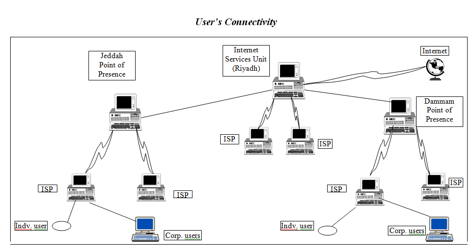 TWO WAY VSAT INTERNET, VOICE, DATA VIA SATELLITE MIDDLE EAST GULF ...
