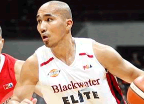 Top 20 Active PBA Players with the Most Scored Points as of now