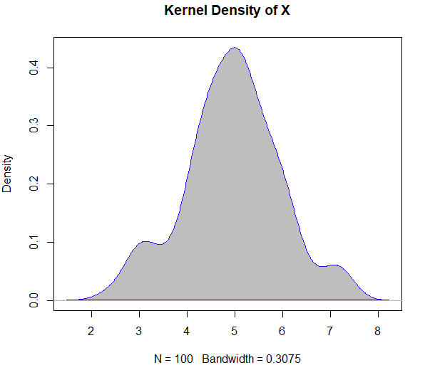 Reflections of a Data Scientist: (R) Identifying Normally Distributed ... Reflections of a Data Scientist: (R) Identifying Normally Distributed ...