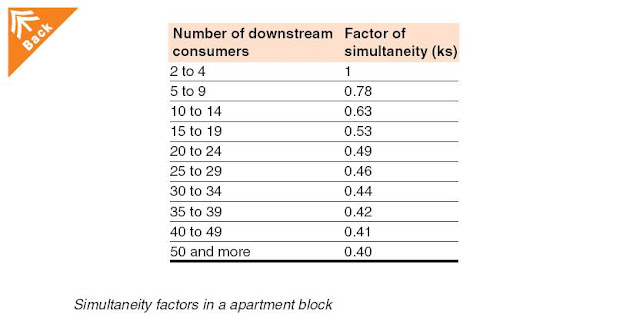 Electrical Load Estimation – Part One ~ Electrical Knowhow