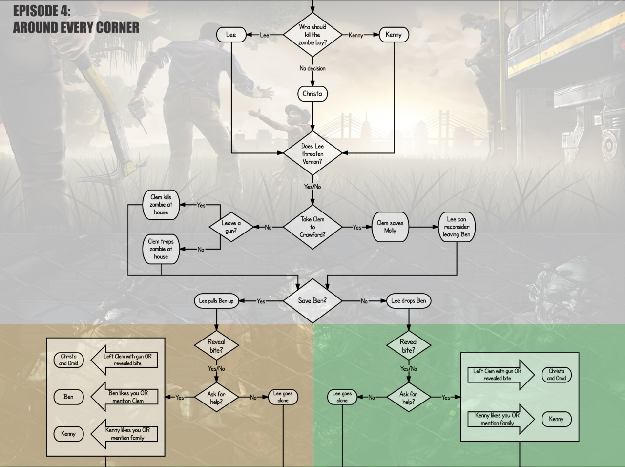 The Walking Dead Game. Что будет, если...? | Неофициальный форум ...