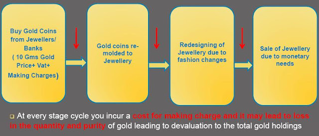 Reliance Mutual Fund brings First gold fund of fund in India "Reliance ...