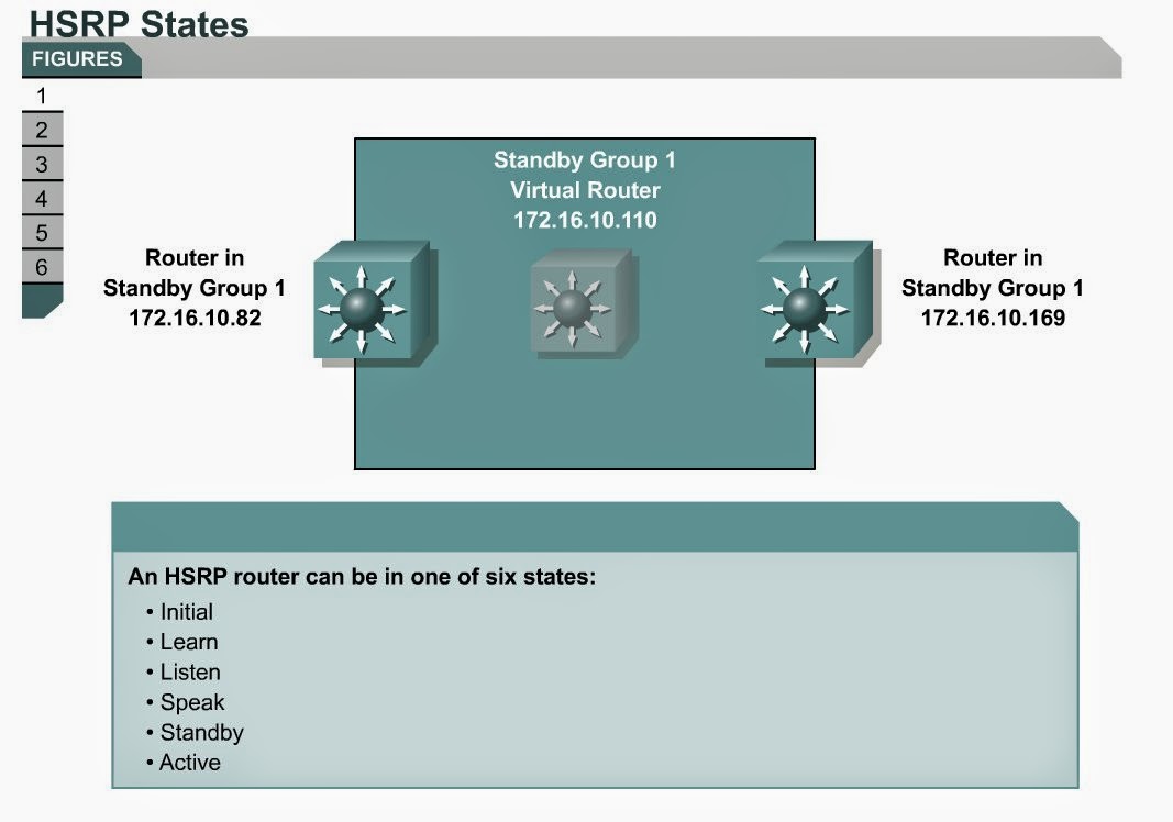 Cisco Only Commands (COC): HSRP (Hot Standby Router Protocol)