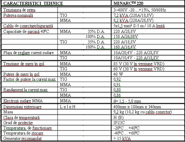 Scule Detop - furnizor echipamente profesionale: Aparat de sudura ...