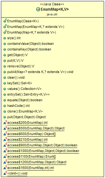 Enummap In Java