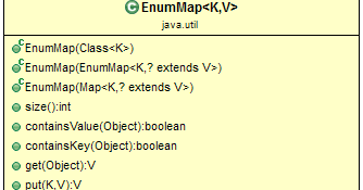 EnumMap in Java