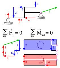 Estatica | Fisica Paso a Paso