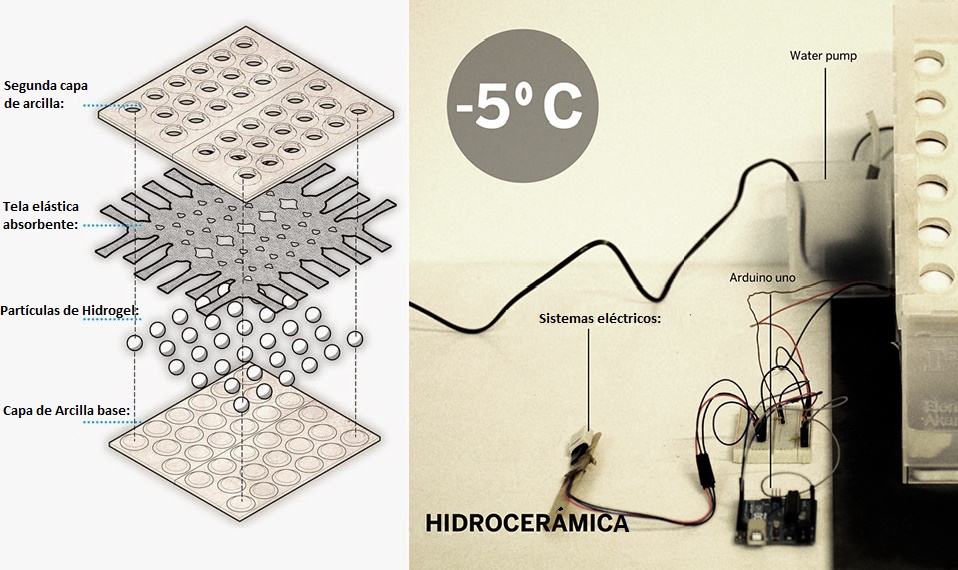 Hidrocerámica: Funcionamiento de la Hidrocerámica