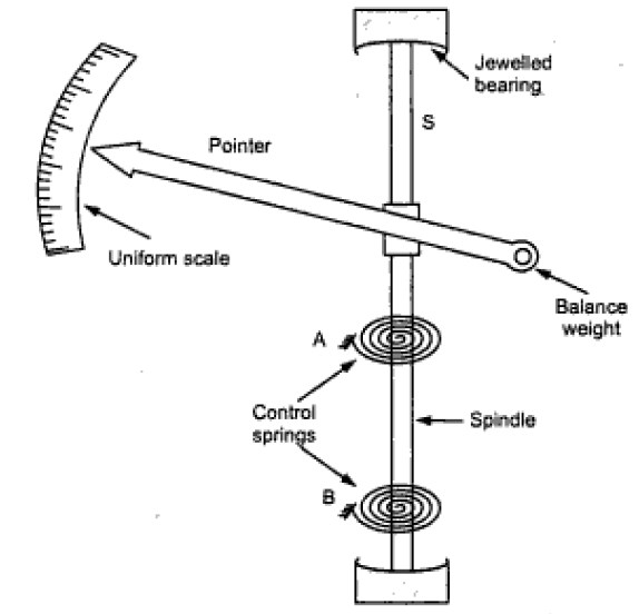 Study Material For Engineering Students: Deflecting torque and ...