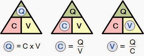 Capacitance Formula ~ Electrical Engineering Pics
