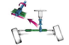 THE STEERING MECHANISM!!!: THE BASIC IDEA!