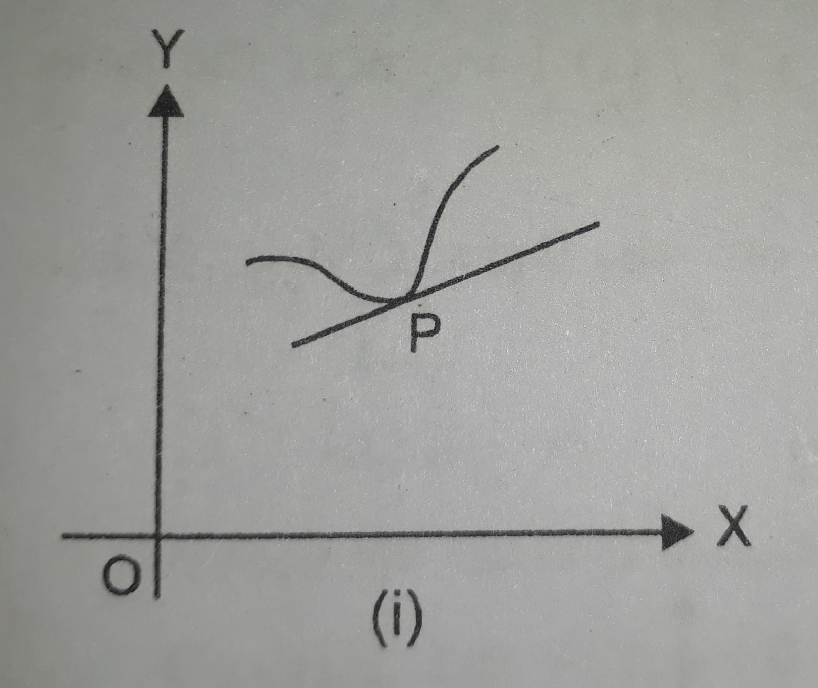 Concave Vs Convex Graph