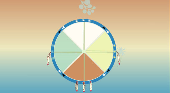White Wolf : The Talking Circle -Cree First Nation Teaching: Native ...