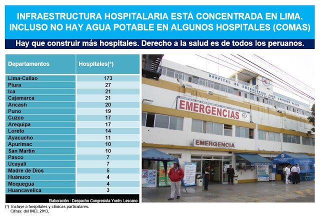 Yonhy Lescano: Infraestructura hospitalaria está concentrada en Lima ...