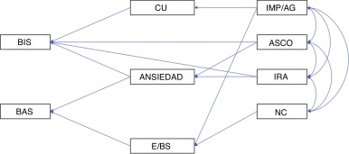 Teorías de la Psicologia : abril 2018