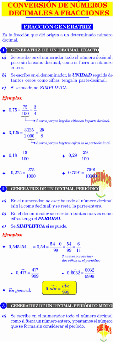 GENERATRIZ DE UN DECIMAL EJEMPLOS Y EJERCICIOS RESUELTOS